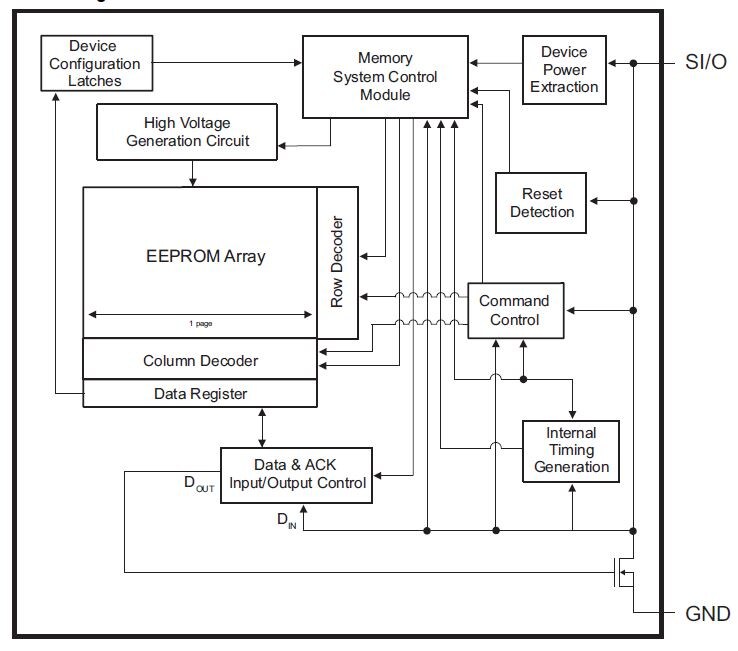 AT21CS01 EEPROMs - Microchip Technology | Mouser